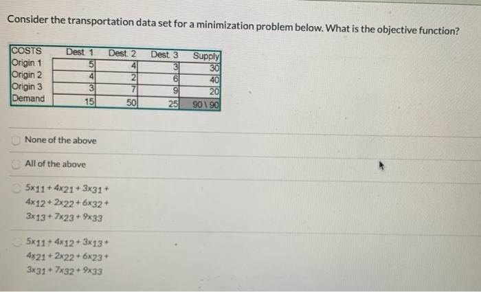 Solved Consider the transportation data set for a | Chegg.com