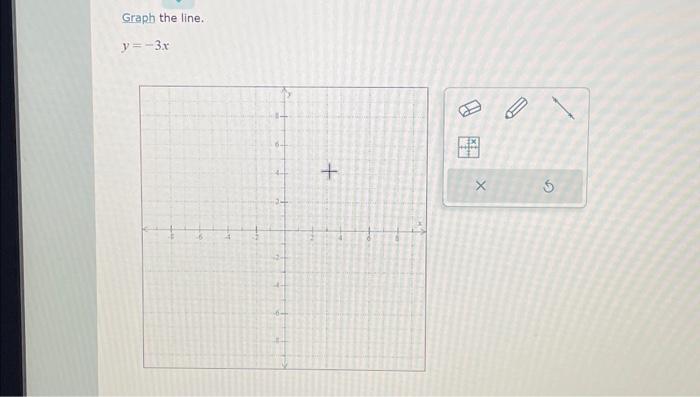 Solved Graph the line. y=−3x | Chegg.com