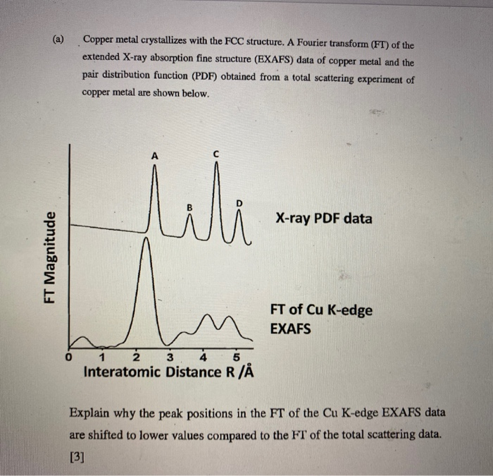 Solved (a) Copper metal crystallizes with the FCC structure. | Chegg.com