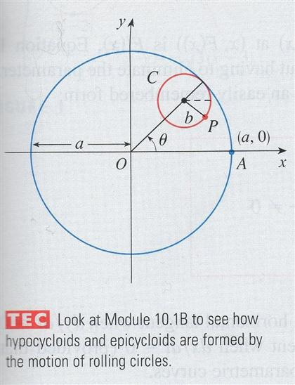 The parametric equations of a hypocycloid are given | Chegg.com