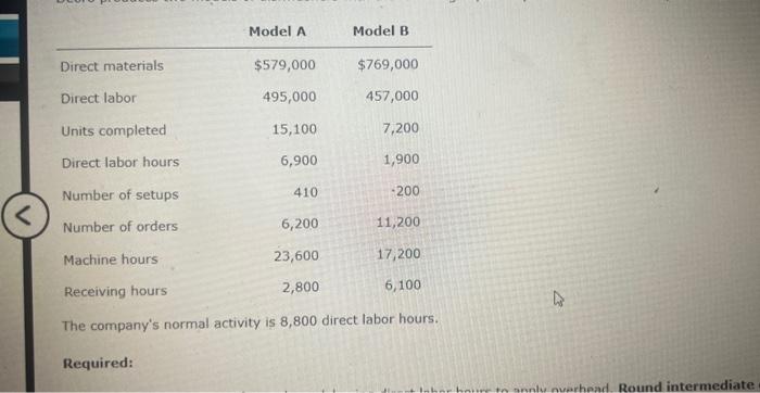 Solved Multiple Versus Single Overhead Rates, Activity | Chegg.com