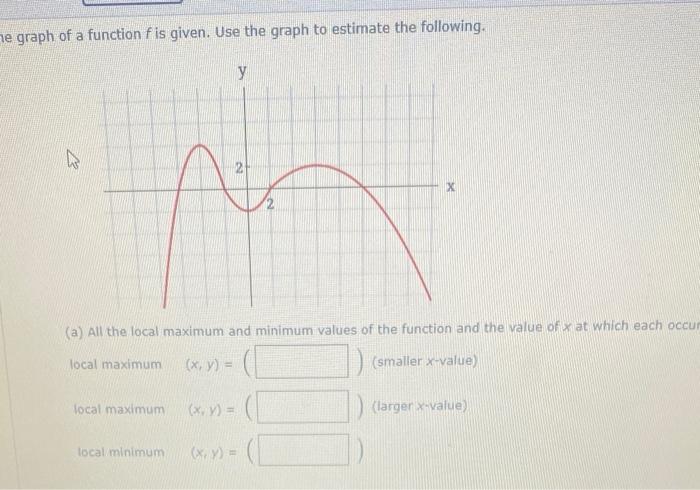 Solved he graph of a function fis given. Use the graph to | Chegg.com