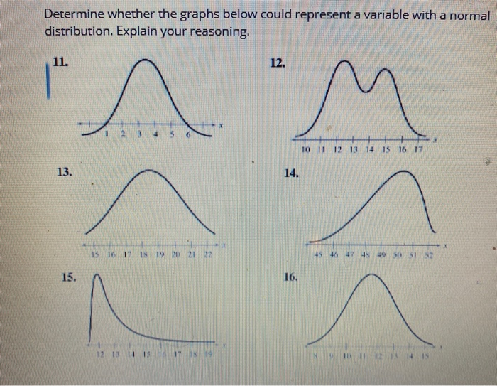 Solved Determine whether the graphs below could represent a | Chegg.com