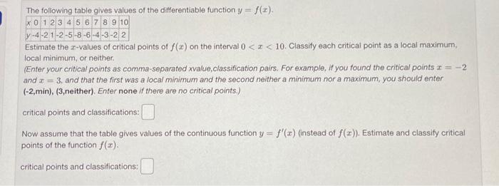 Solved The following table gives values of the | Chegg.com
