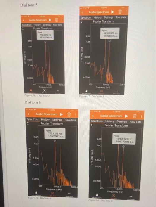 Solved Part 2: Phone dial tones Here is the Fourier | Chegg.com