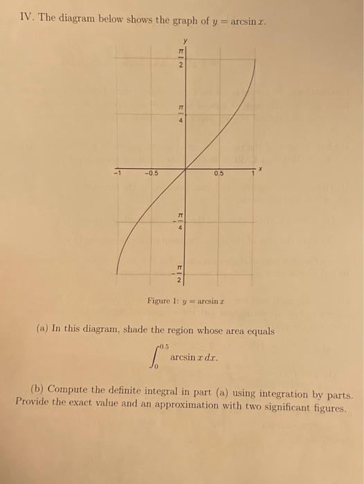 Solved IV. The diagram below shows the graph of y = arcsin | Chegg.com
