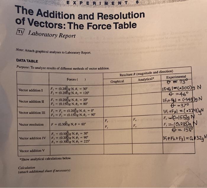 Solved EXPERIMENT The Addition and Resolution of Vectors: | Chegg.com