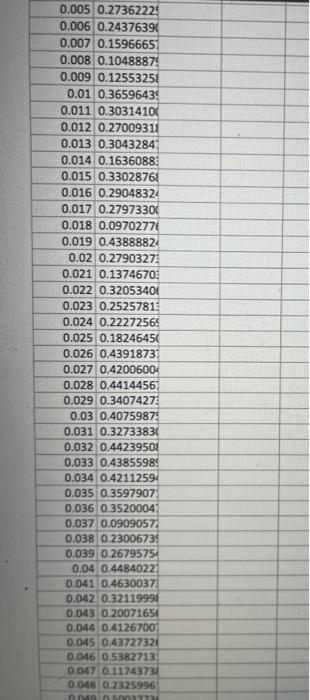 3) Test your Moving Window Average function using the | Chegg.com