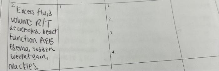 Solved need help completing this care plan. need nursing | Chegg.com Solved need help completing this care plan. need nursing | Chegg.com
