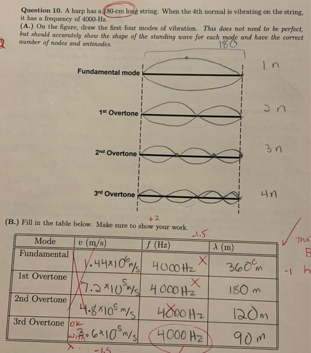 Solved Question 10. A harp has a 180−cm long string. When | Chegg.com