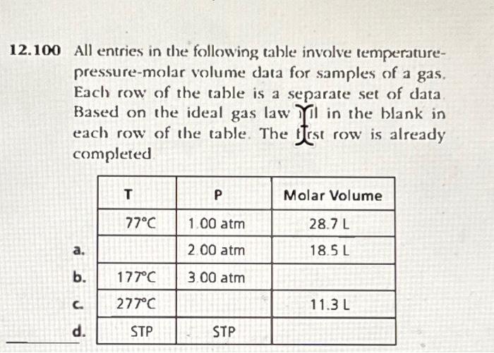 Solved 100 All entries in the following table involve | Chegg.com