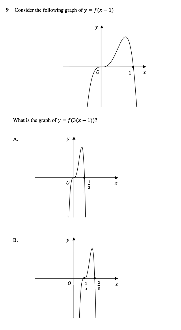Solved 9 ﻿Consider the following graph of y=f(x-1)What is | Chegg.com