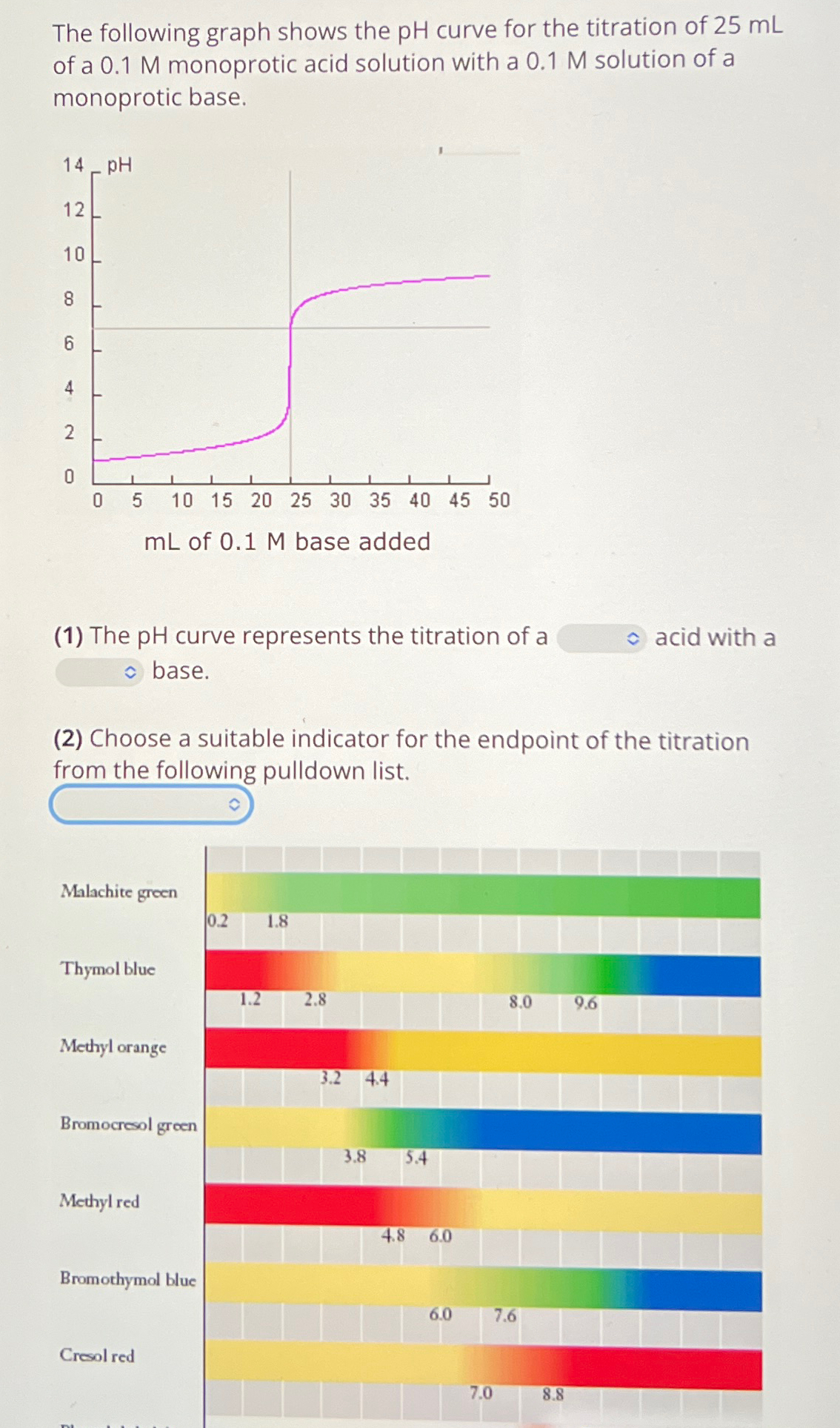 The following graph shows the pH ﻿curve for the | Chegg.com