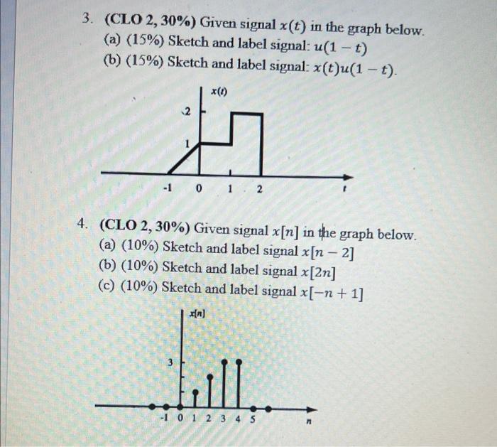 Solved 3. (CLO 2,30% ) Given signal x(t) in the graph below. | Chegg.com