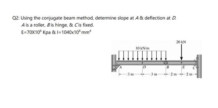 Solved Q2: Using the conjugate beam method, determine slope | Chegg.com