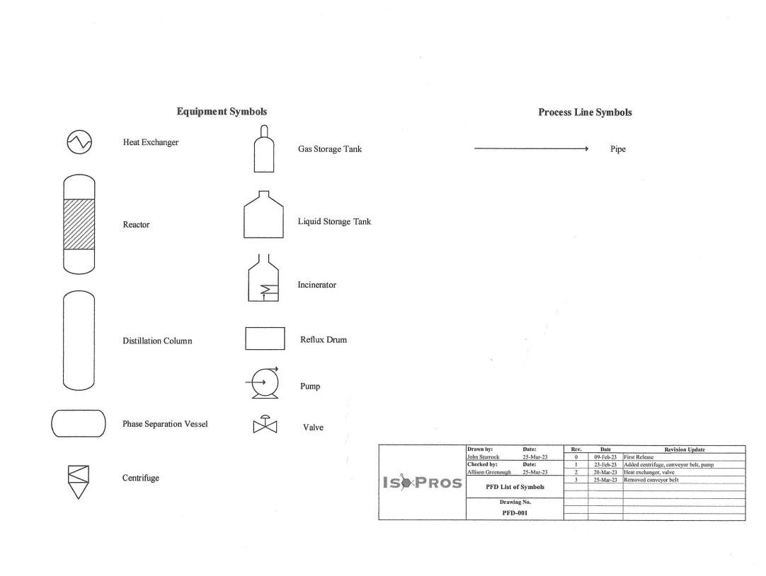 Design P&ID on the picture by drawing control | Chegg.com