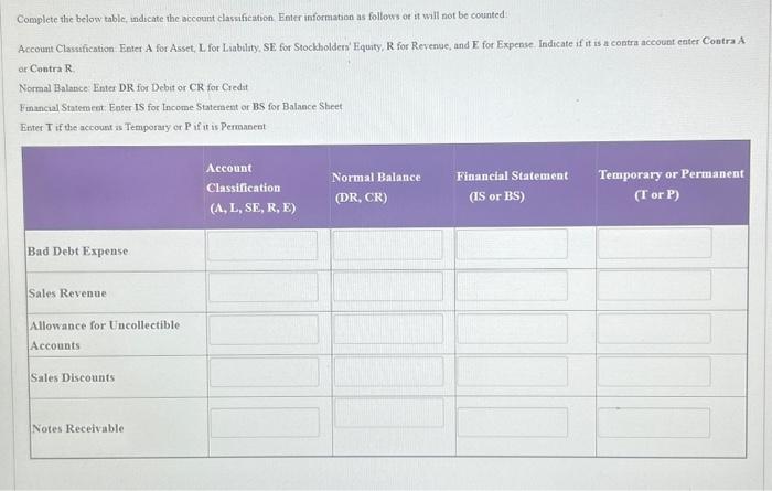 Solved Complete the below table, indicate the account | Chegg.com