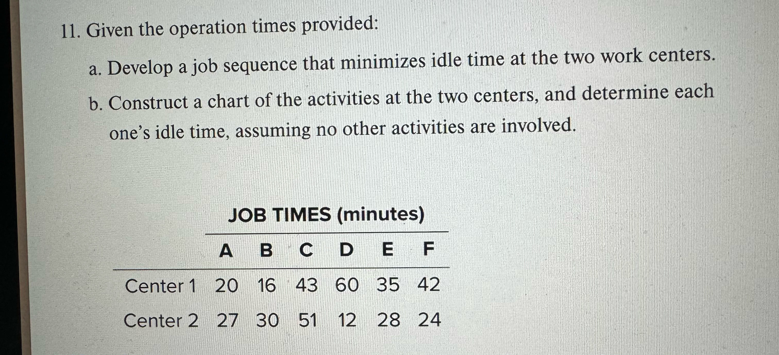 Solved Given the operation times provided:a. ﻿Develop a job | Chegg.com
