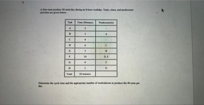 Solved 1. Fill in the empty columns in the table below by | Chegg.com