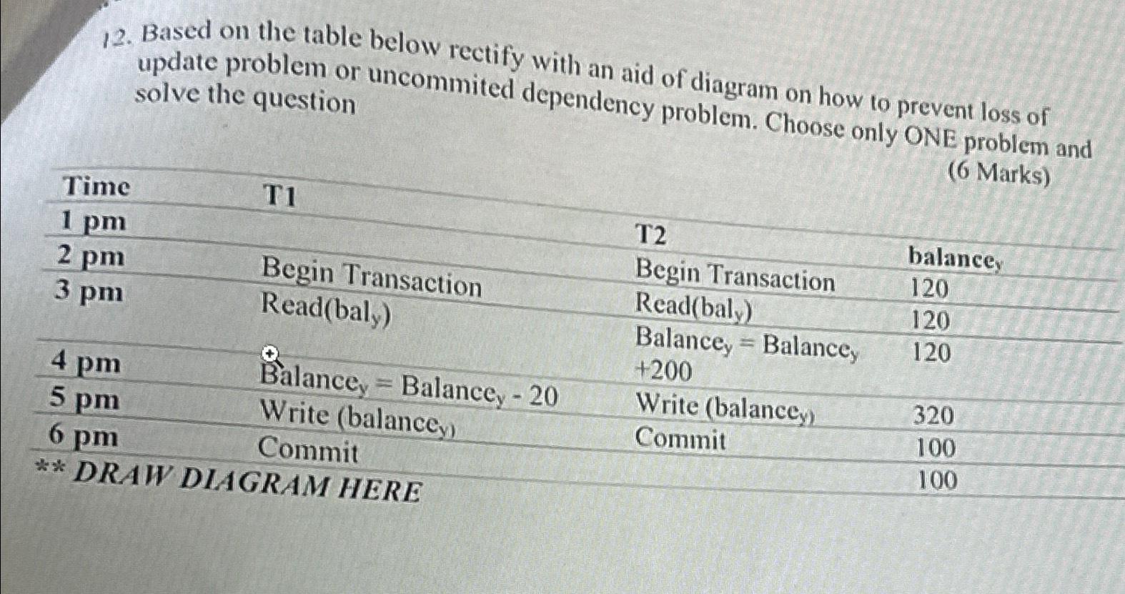 Solved Based on the table below rectify with an aid of | Chegg.com