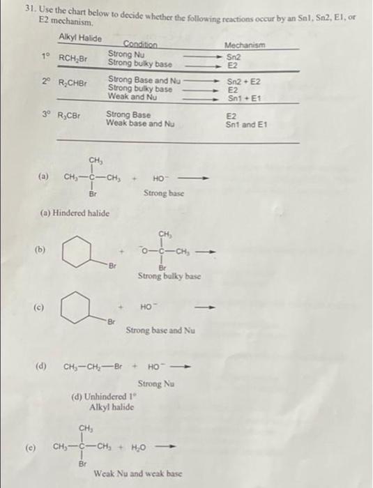 Solved Use the chart below to decide whether the following | Chegg.com