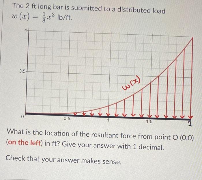 Solved The 2ft long bar is submitted to a distributed load | Chegg.com