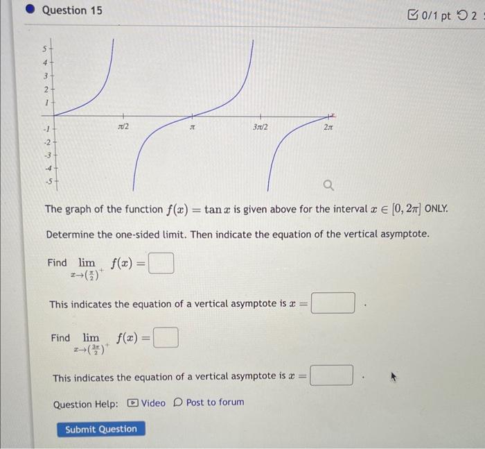 Solved Question 15 The graph of the function f(x)=tanx is | Chegg.com