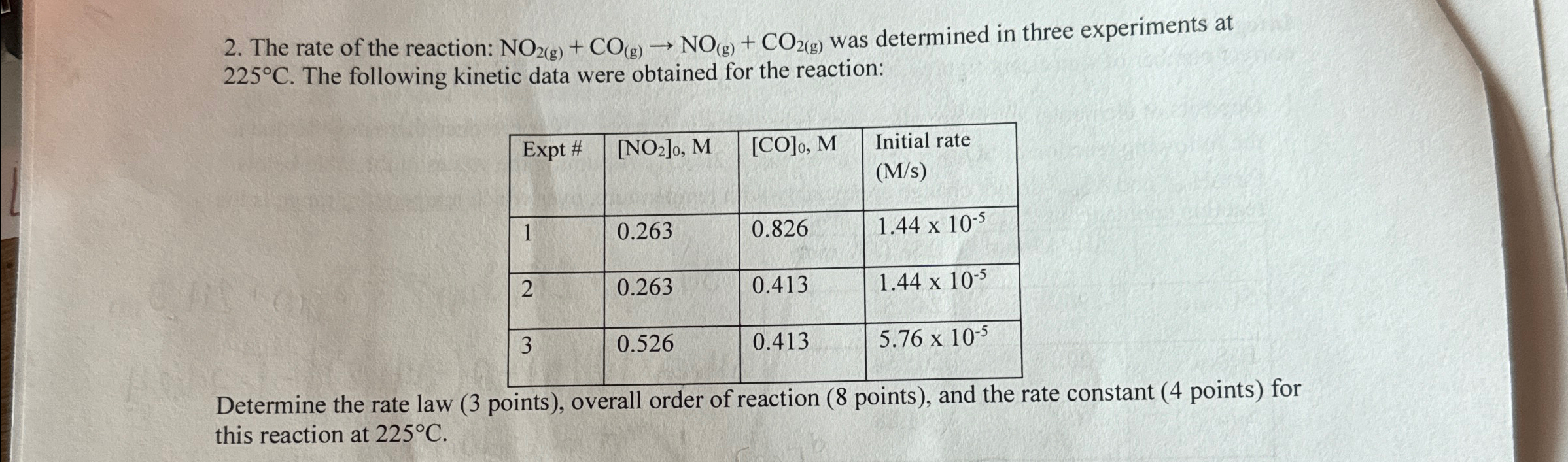 Solved The rate of the reaction: NO2(g)+CO(g)→NO(g)+CO2(g) | Chegg.com