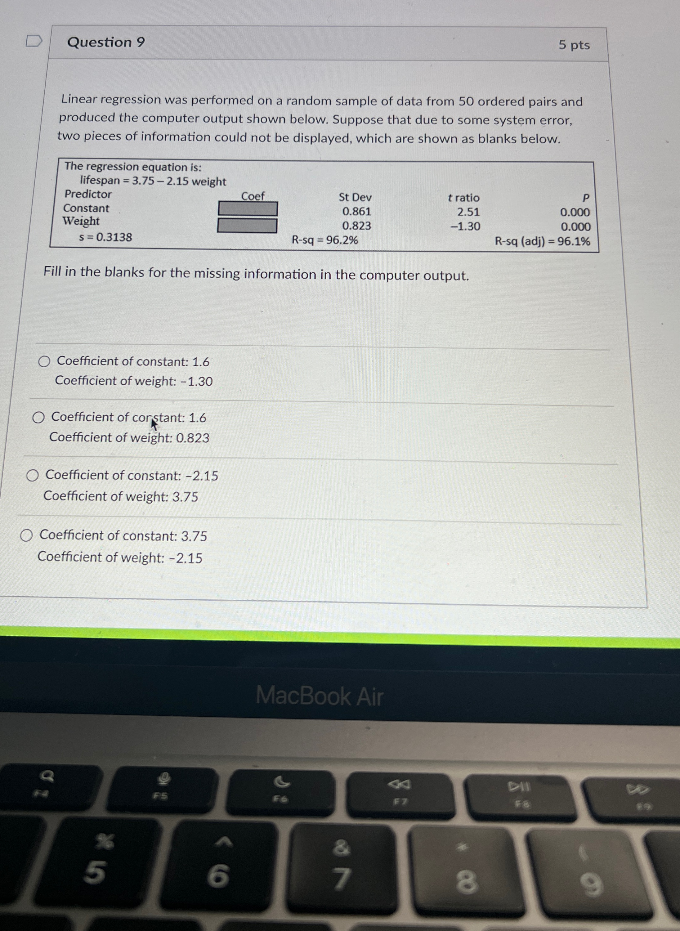Solved Question 95 ﻿ptsLinear regression was performed on a | Chegg.com