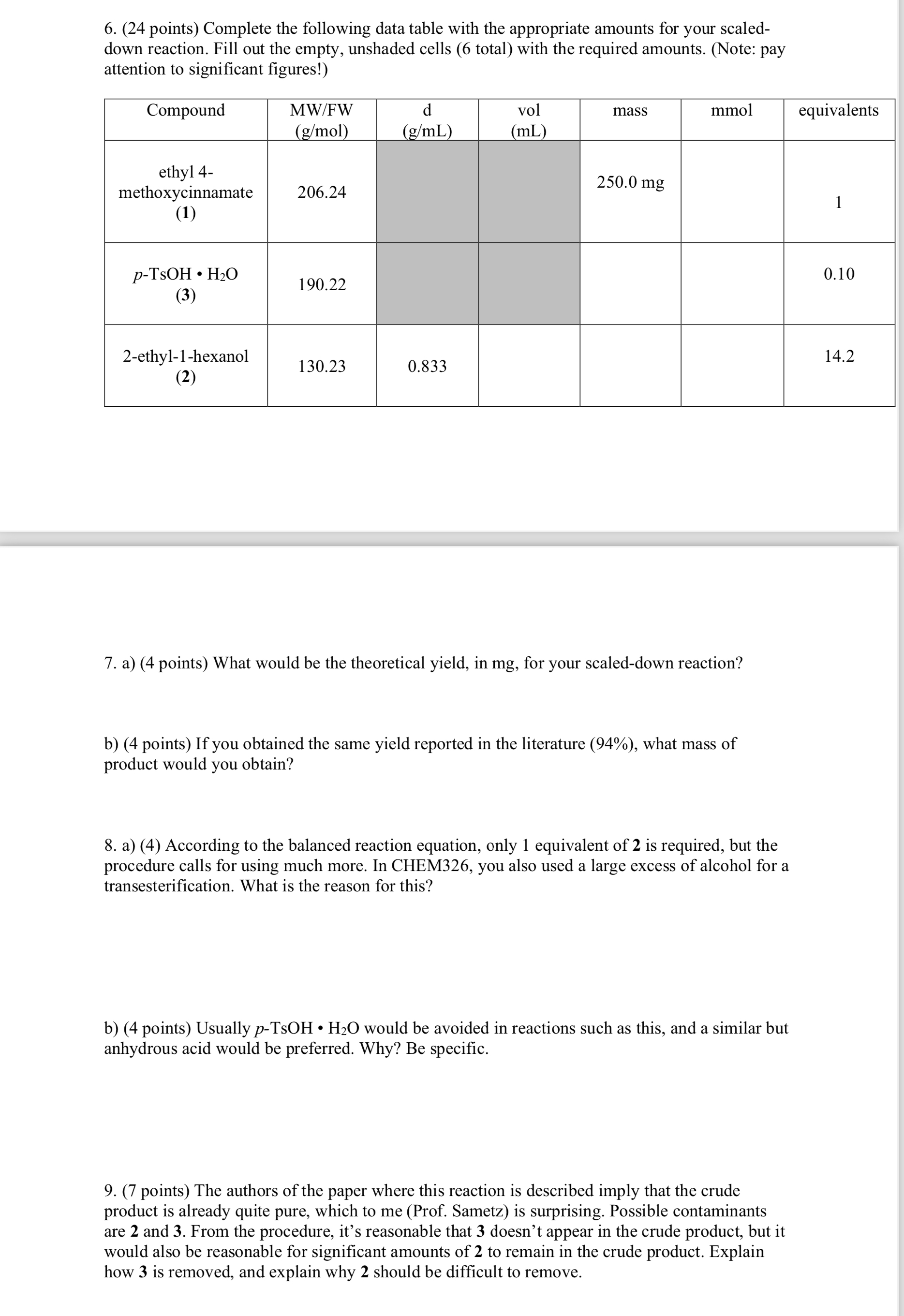 Solved Complete the following data table with the | Chegg.com