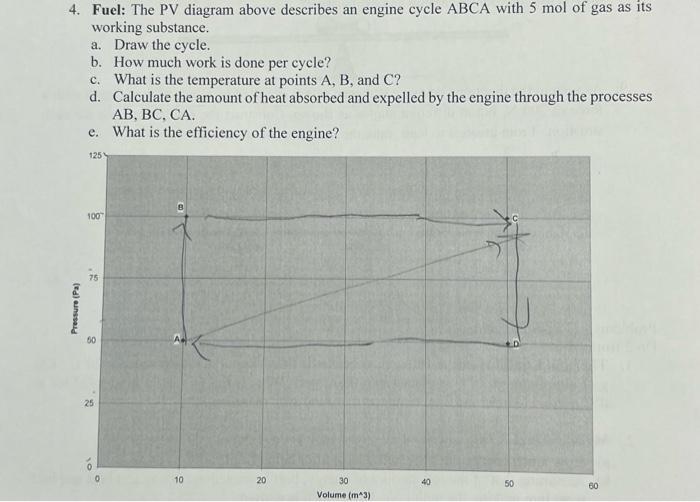 4. Fuel: The PV diagram above describes an engine | Chegg.com