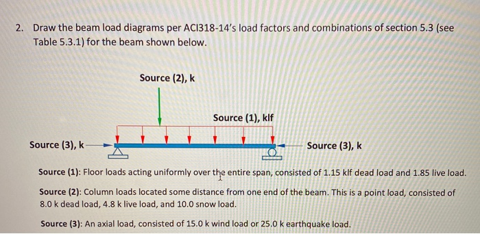 Solved 2. Draw the beam load diagrams per AC1318-14's load | Chegg.com