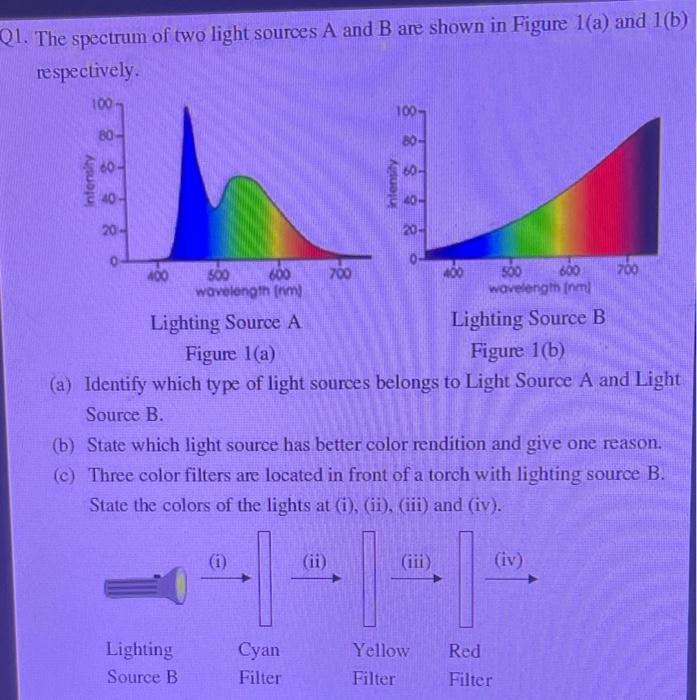 Solved Ql. The spectrum of two light sources A and B are | Chegg.com