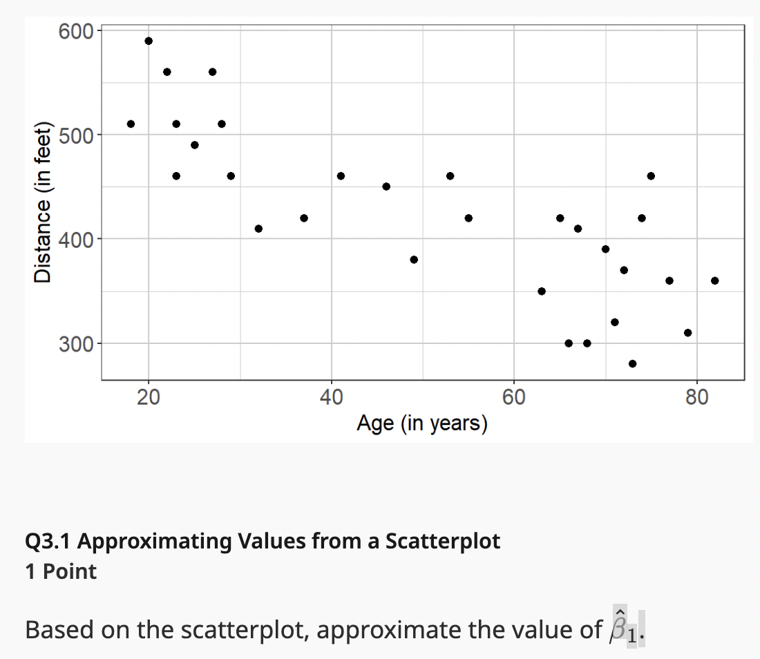 Solved Q3.1 ﻿Approximating Values from a Scatterplot1 | Chegg.com