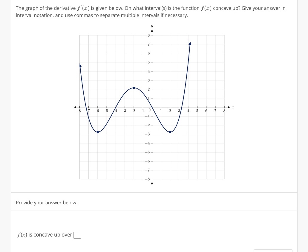 Solved The graph of the derivative f'(x) ﻿is given below. On | Chegg.com