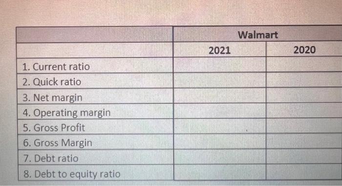 Solved Walmart Balance Sheet Assets As of January 31, | Chegg.com
