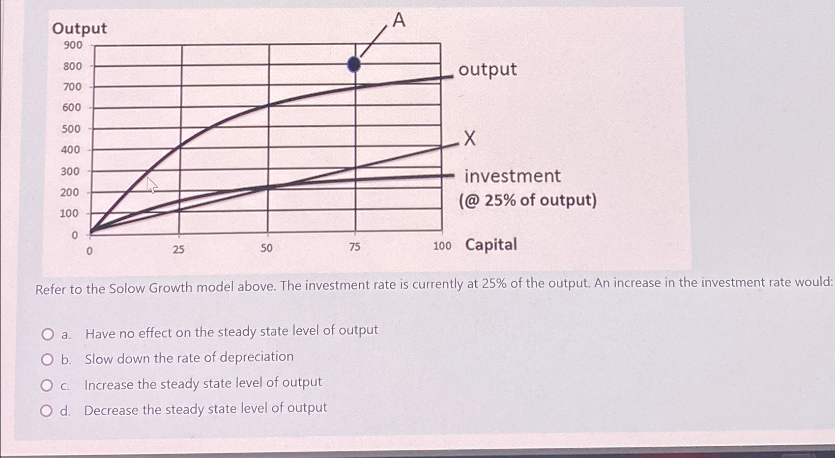Solved Refer to the Solow Growth model above. The investment | Chegg.com