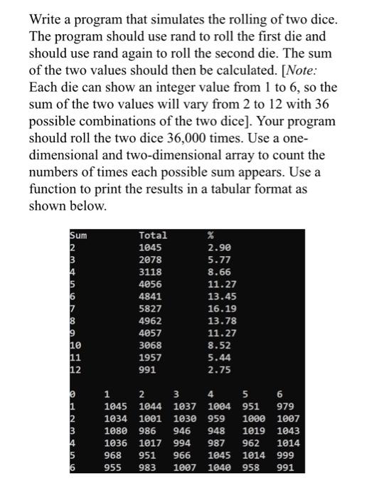 Solved Write A Program That Simulates The Rolling Of Two 