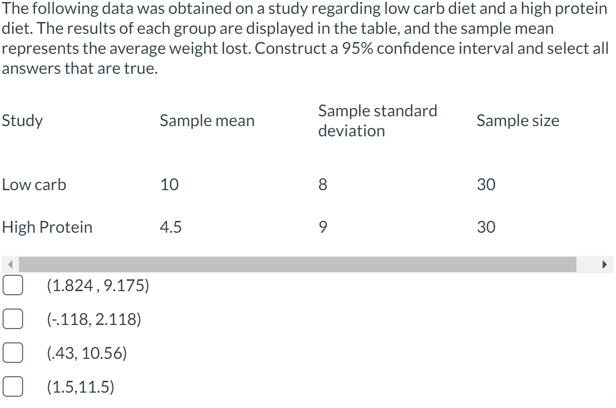 The following data was obtained on a study regarding | Chegg.com