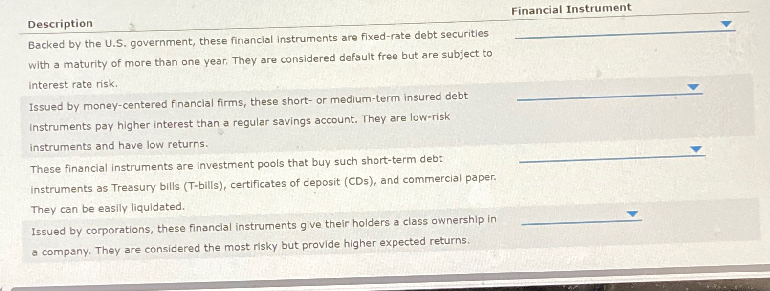 Solved Financial InstrumentDescriptionBacked by the U.S. | Chegg.com