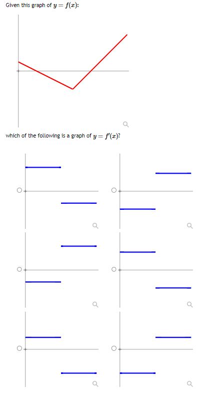 Solved Given this graph of y=f(x) ﻿:which of the following | Chegg.com