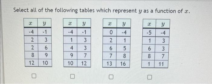 Solved Select all of the following tables which represent y | Chegg.com