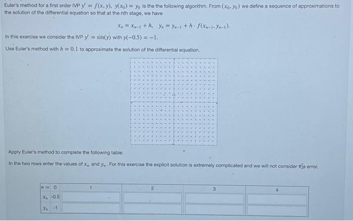 Solved Euler's method for a first order IVP | Chegg.com