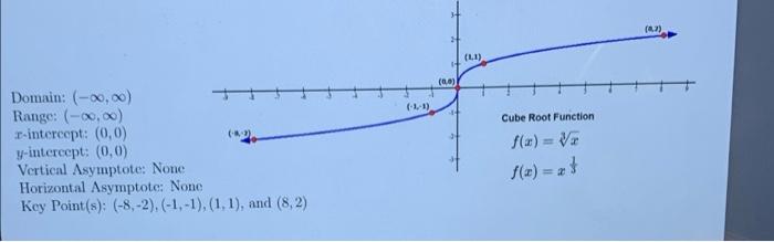 Solved 19 b. Use the graph below to answer the following | Chegg.com
