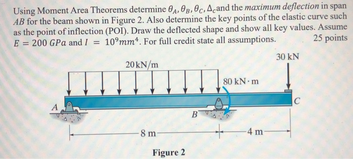 Solved Using Moment Area Theorems determine 09, 08, 0c, A | Chegg.com