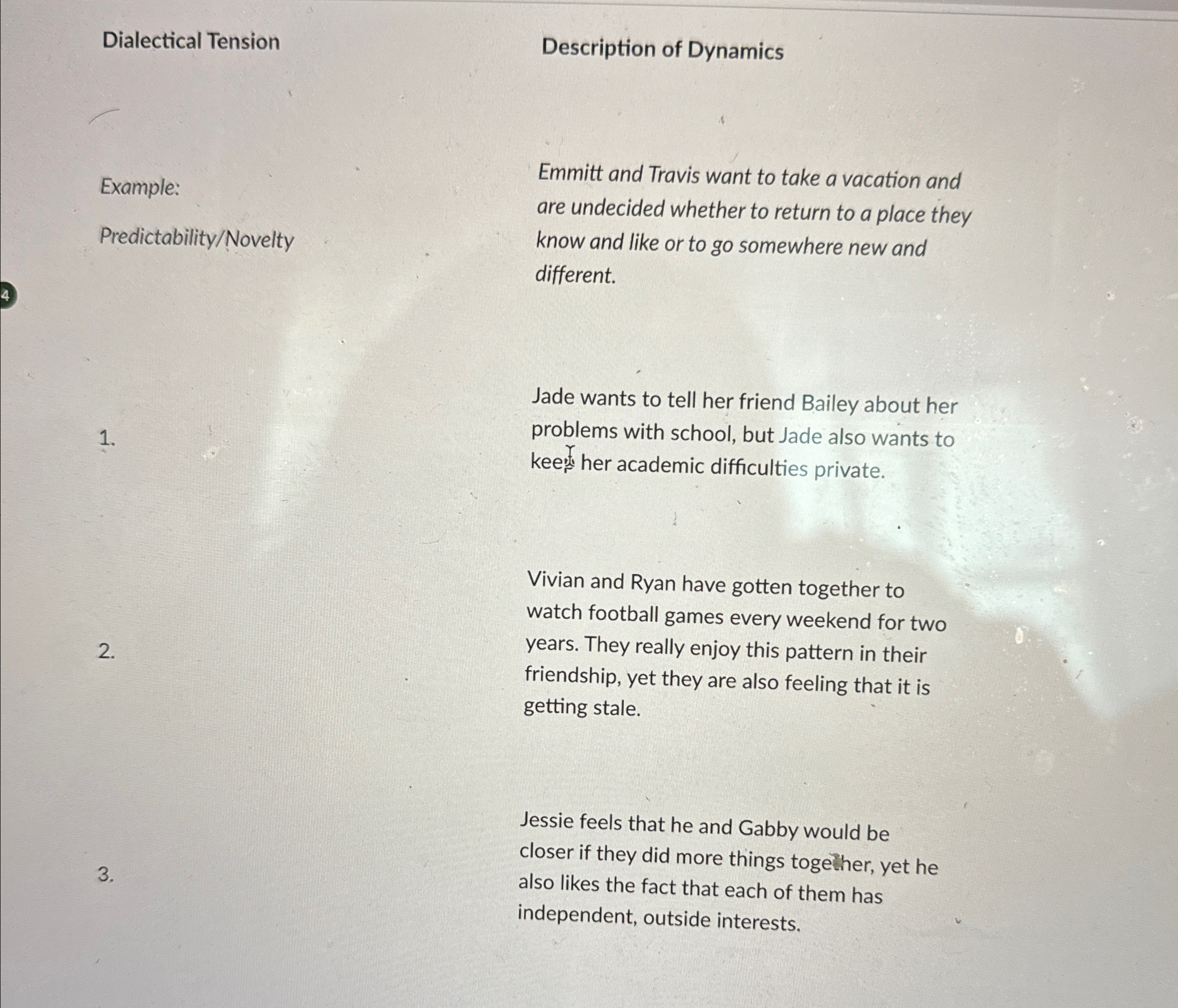 Solved Dialectical TensionDescription of | Chegg.com