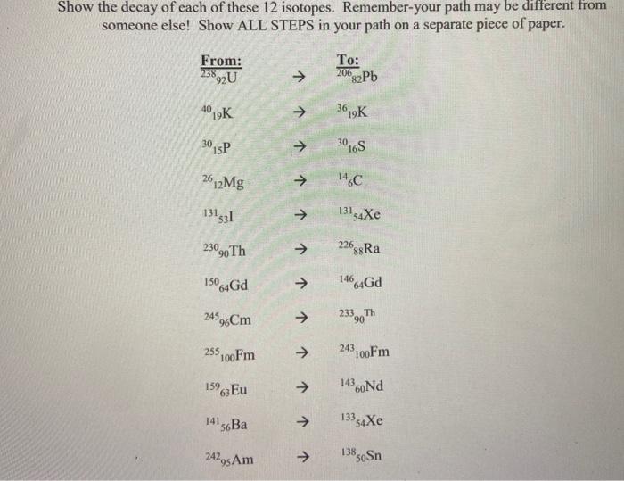 Solved Show the decay of each of these 12 isotopes. Remember | Chegg.com