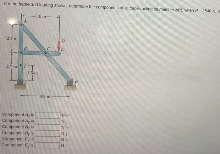 Solved For the frame and loading shown, determine the | Chegg.com