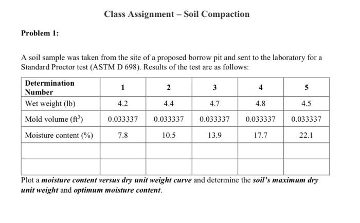 Solved Class Assignment - Soil Compaction Problem 1: A soil | Chegg.com