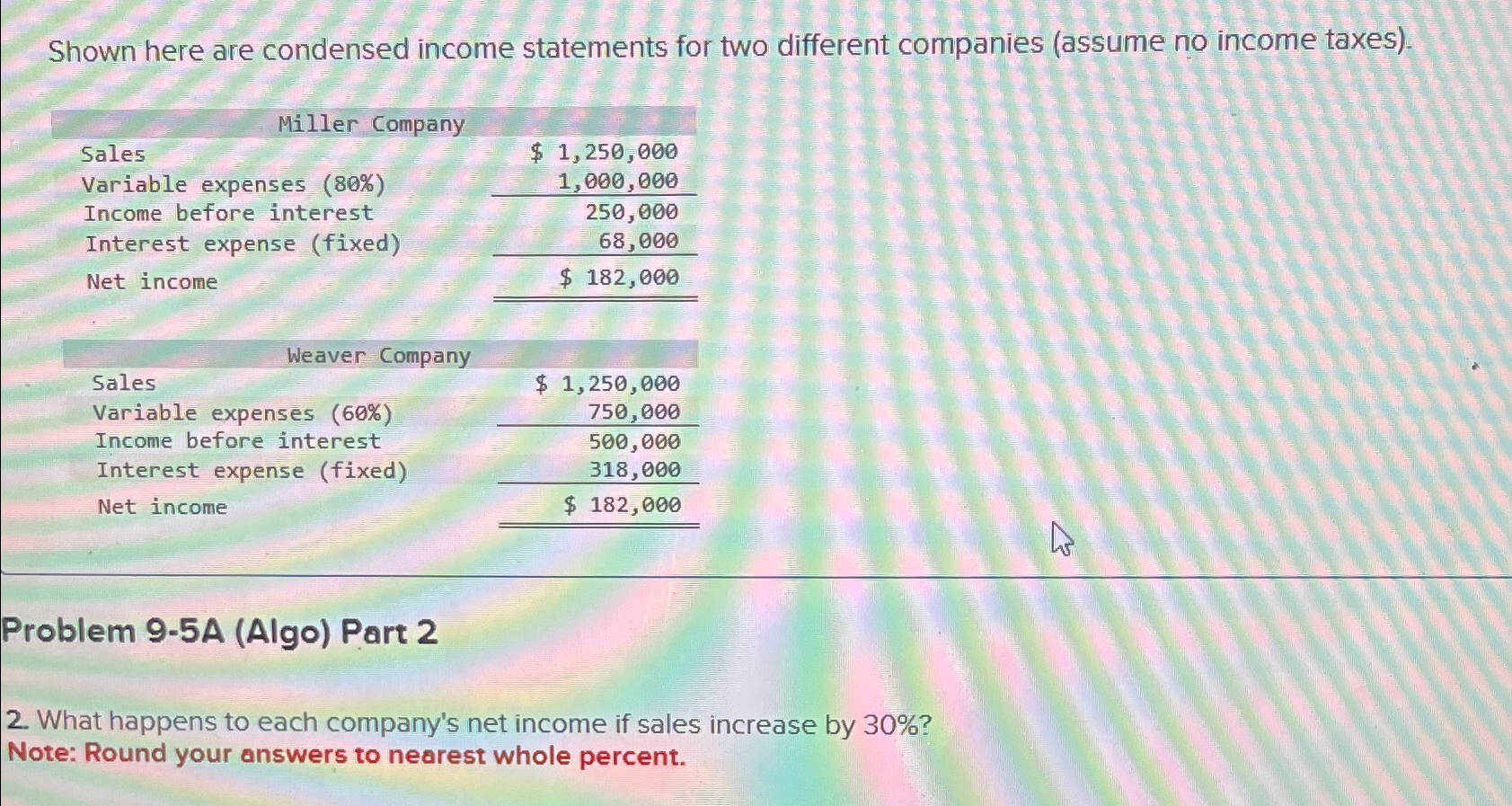 Solved Shown here are condensed income statements for two | Chegg.com